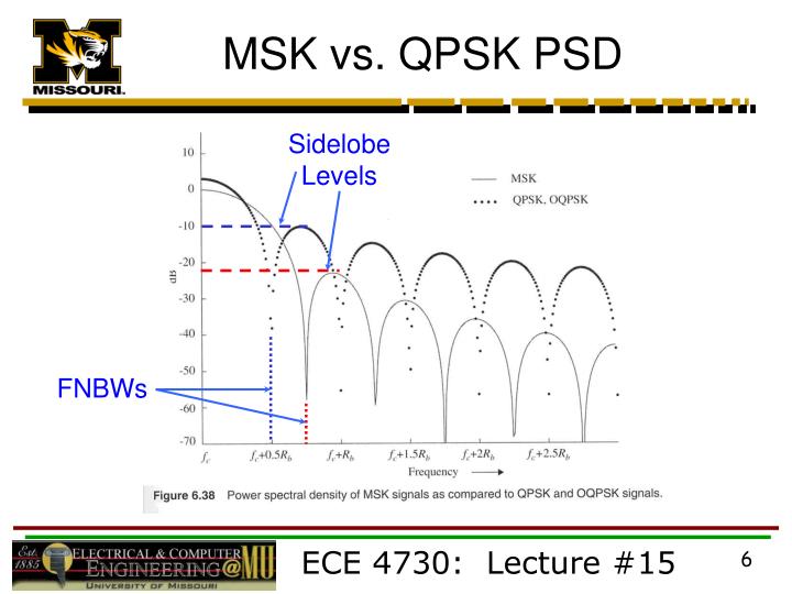 PPT - Digital Modulation PowerPoint Presentation - ID:3591236