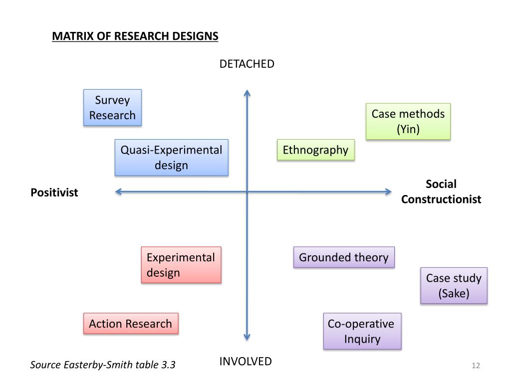 PPT - Researching the Cultural Sector Positivism & cultural research ...