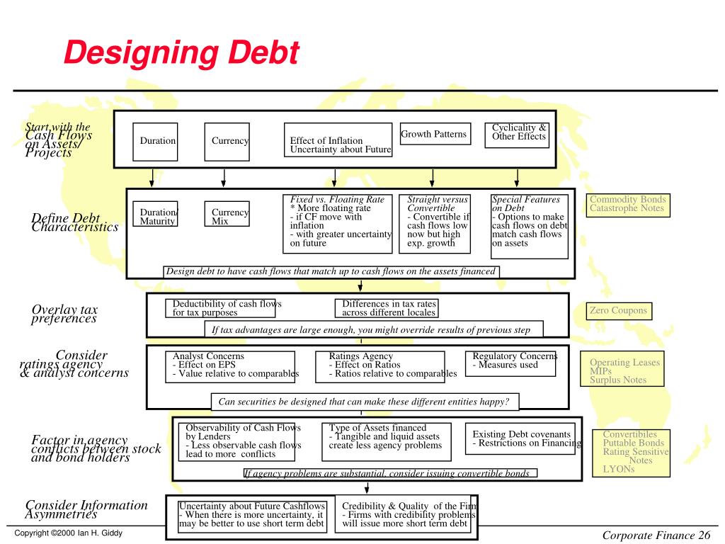 PPT - Designing Debt: Financial Risk Management Strategies for Modern ...