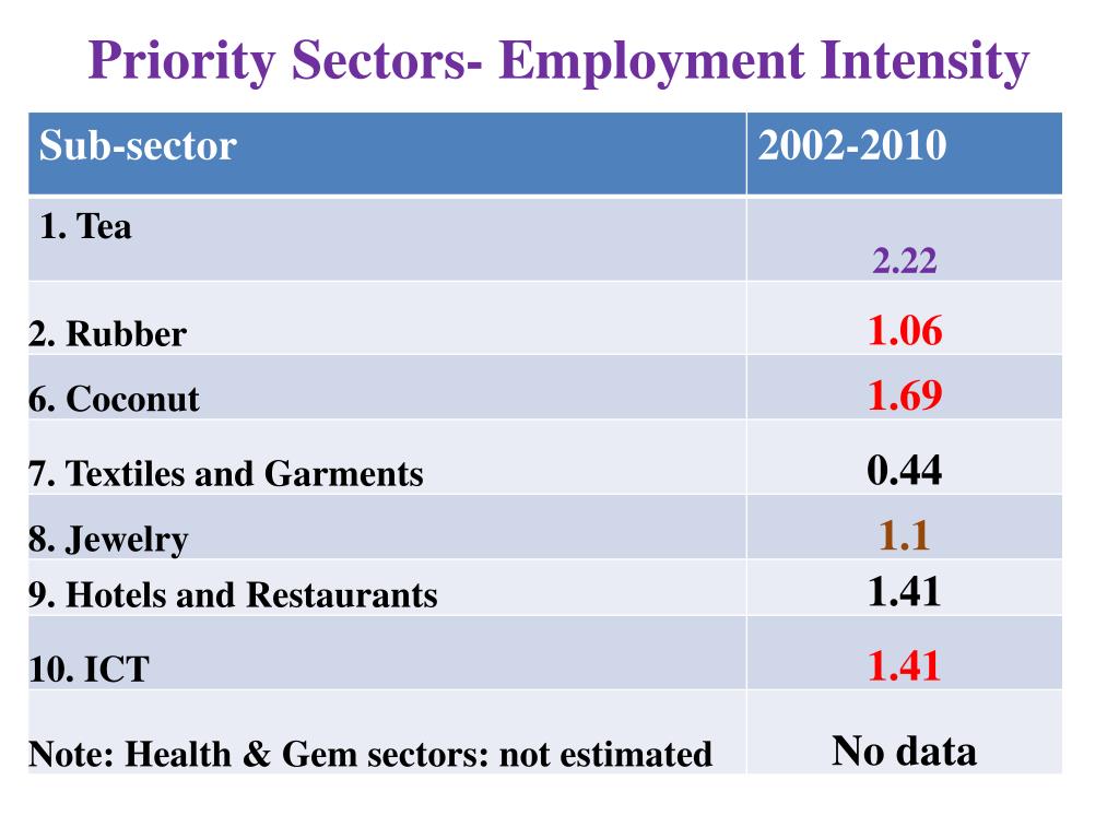 PPT - Prof. Sunil Chandrasiri Dean Faculty of Graduate Studies ...