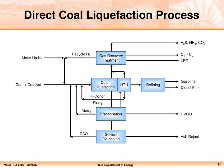 PPT - Coal Conversion – Pathway to Alternate Fuels PowerPoint ...