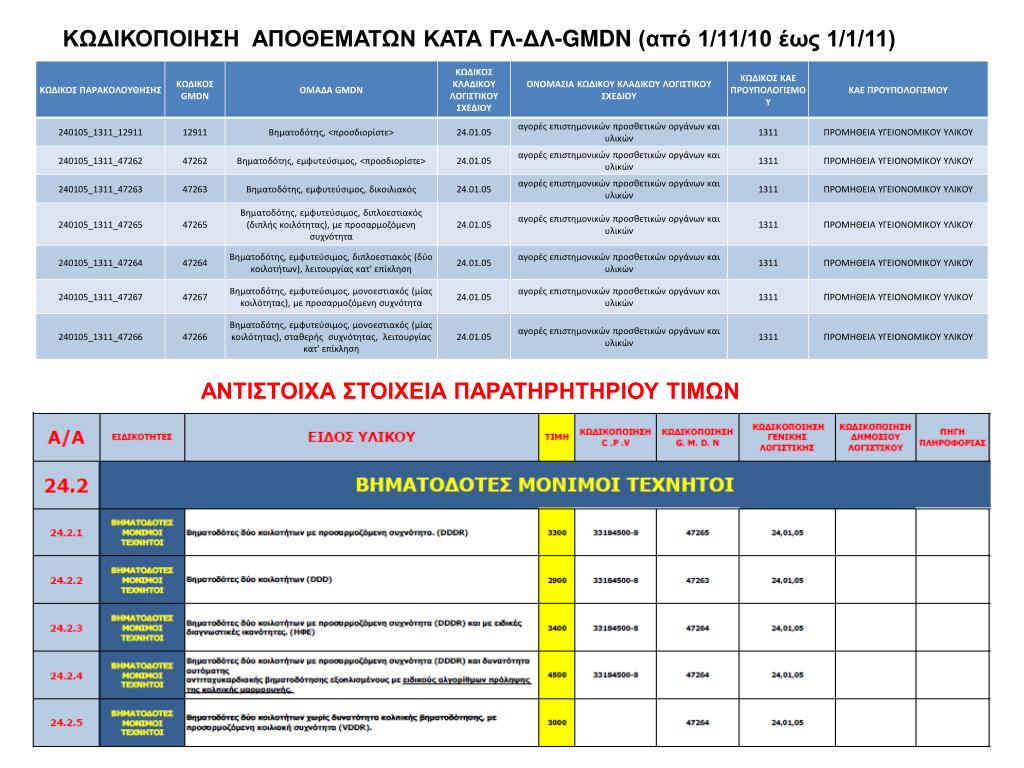 PPT - Παρουσίαση Γεν. Γραμμ. ΥΥΚΑ για τις Προμήθειες ΕΣΥ 2010 ( ΙΣΤΑΜΕ ...
