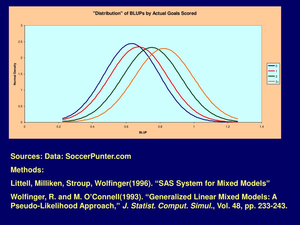 PPT - Generalized Linear Mixed Model PowerPoint Presentation, free ... PPT - Generalized Linear Mixed Model PowerPoint Presentation, free ...