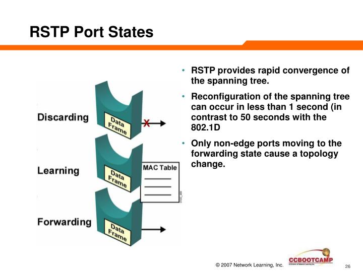 PPT - CCIE R&S Advanced PowerPoint Presentation - ID:3592535