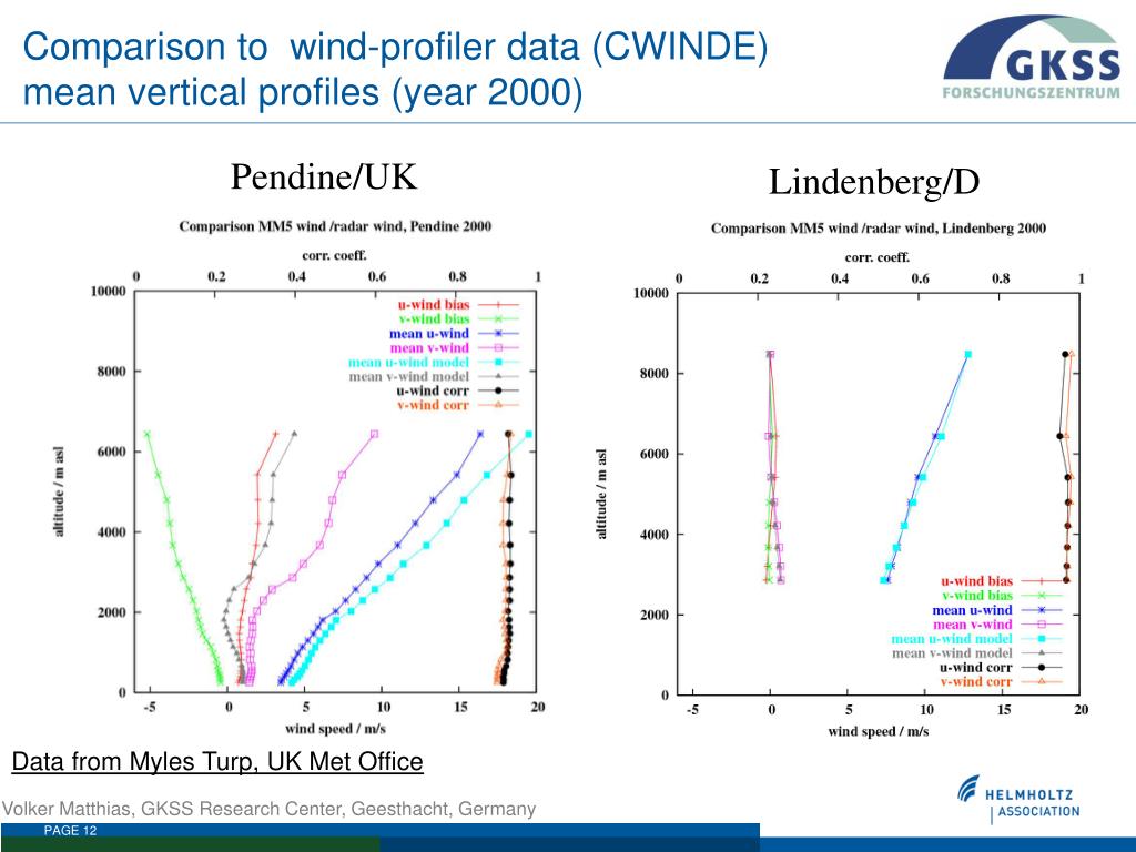 PPT - Volker Matthias, GKSS Research Center, Geesthacht, Germany ...