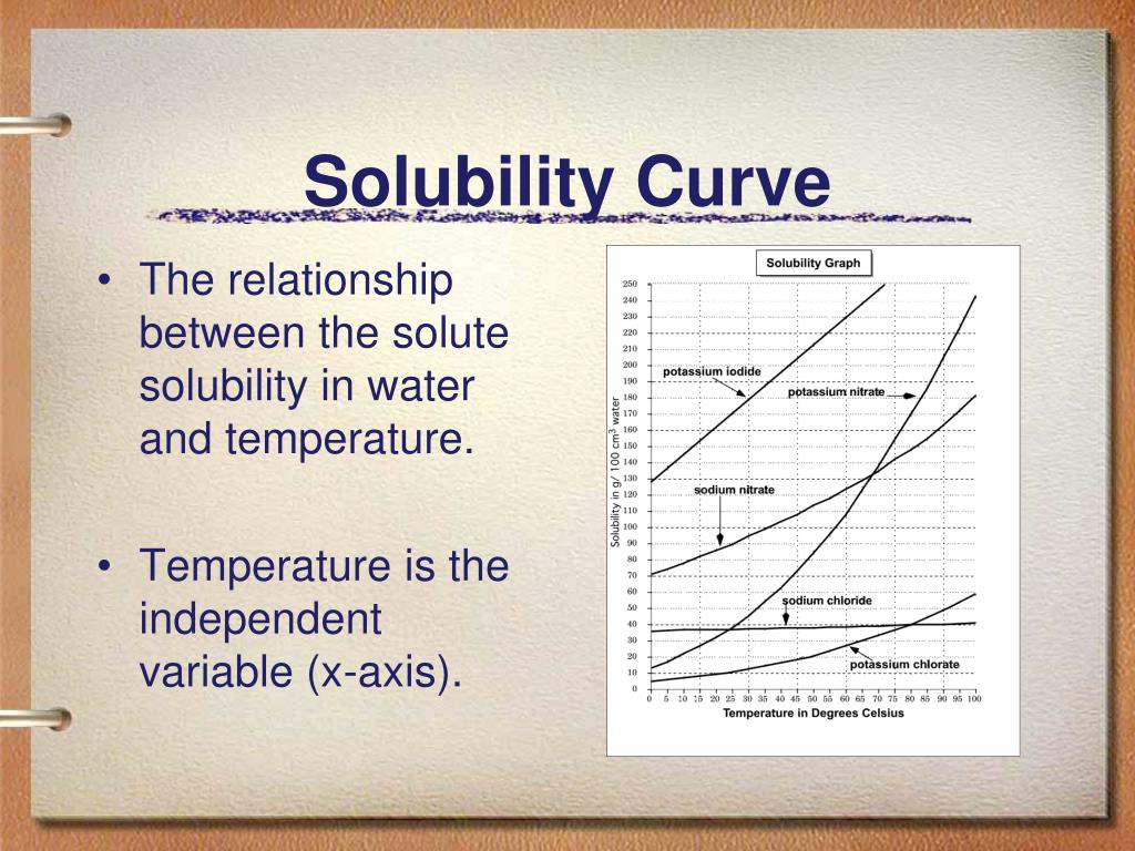 Ppt Solubility Of Solids Powerpoint Presentation Free Download Id