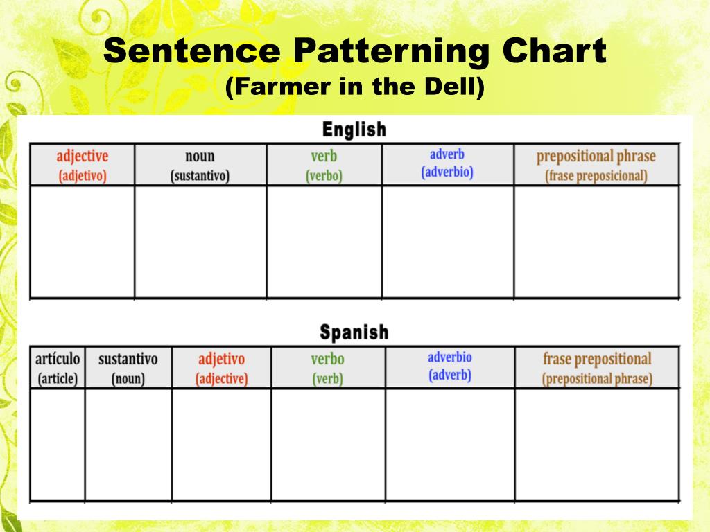 PPT - Objectives PowerPoint Presentation, free download - ID:3593703