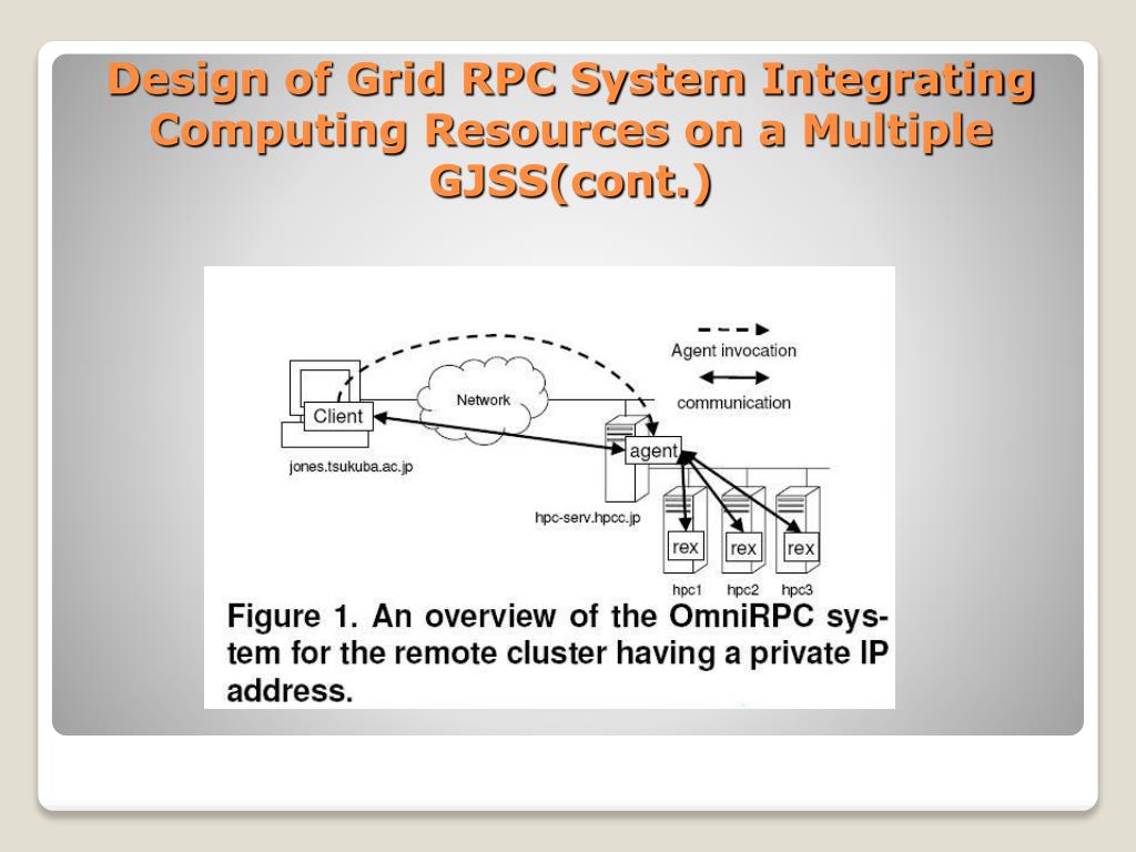 PPT - Integrating Computing Resources on Multiple Grid-enabled Job Scheduling Systems PowerPoint ...
