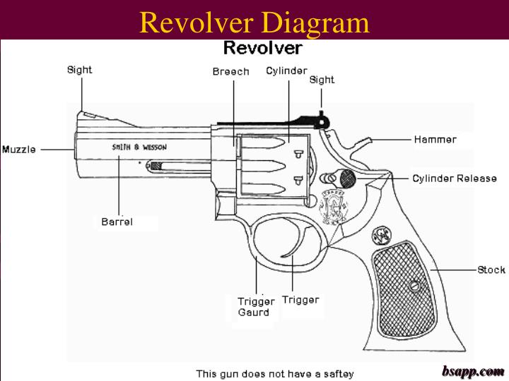 PPT - Hand Guns PowerPoint Presentation - ID:3593925