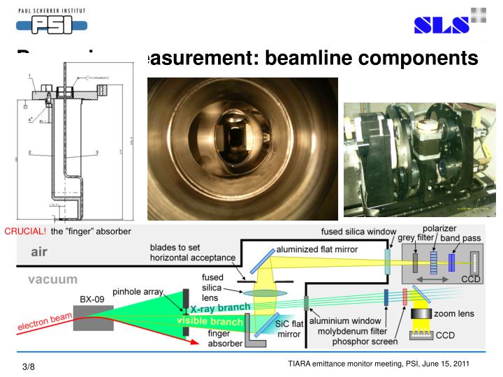 PPT - Beam size measurement PowerPoint Presentation - ID:3593953