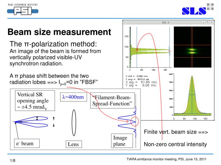 PPT - Beam size measurement PowerPoint Presentation, free download - ID ...