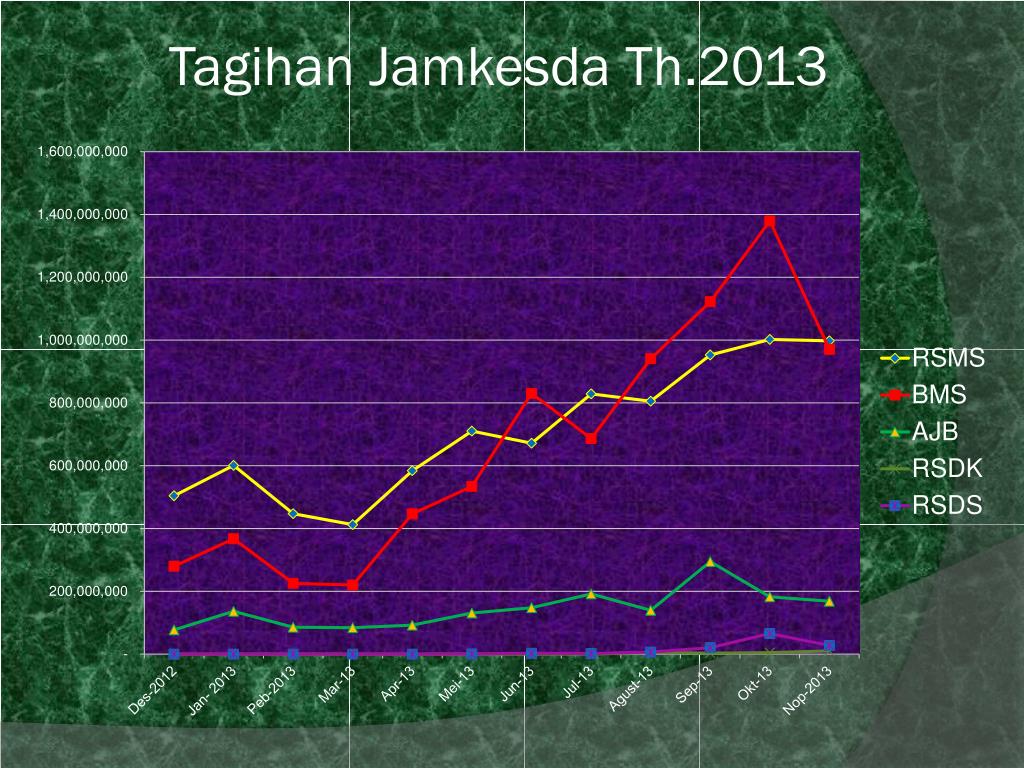 PPT - PETUNJUK TEKNIS JAMKESDA PROVINSI JAWA TENGAH TAHUN 2014 ...