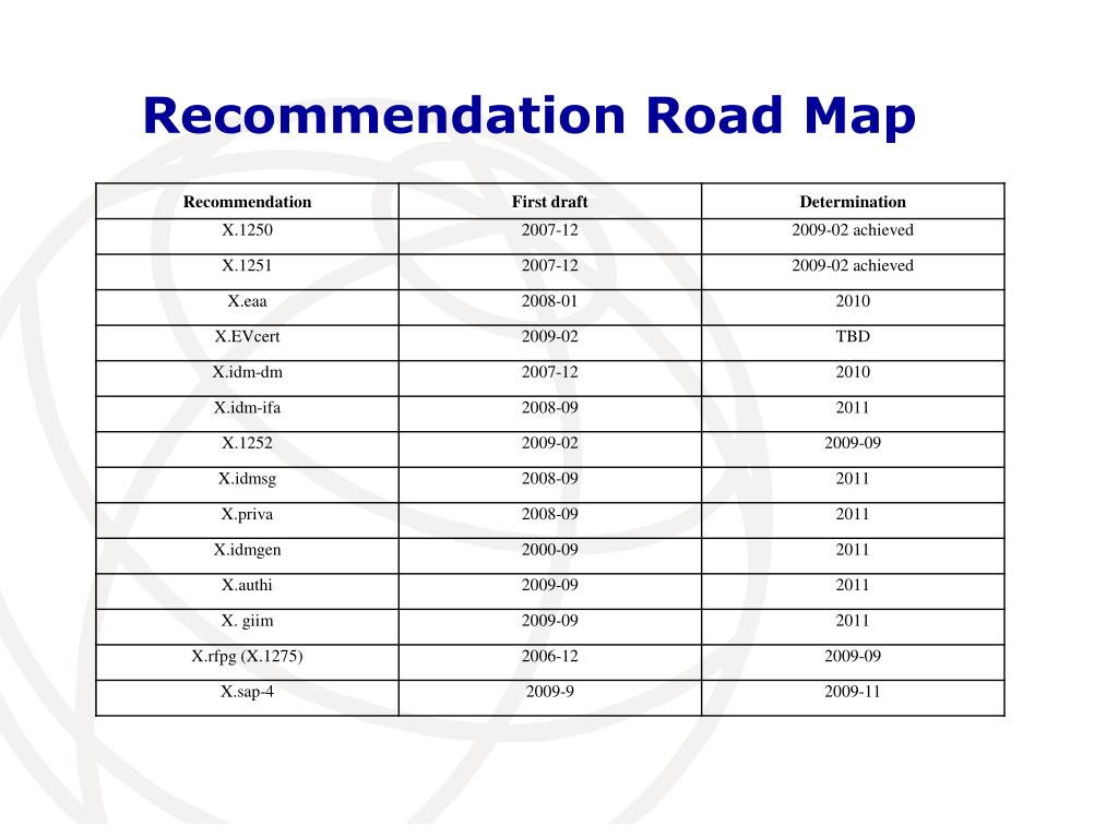 PPT - Proposed KI International Bodies Liaison Relationships and ...