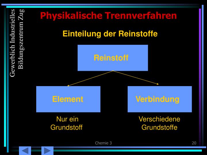 PPT - Stoffgemische und ihre Zerlegung PowerPoint Presentation - ID:3594904