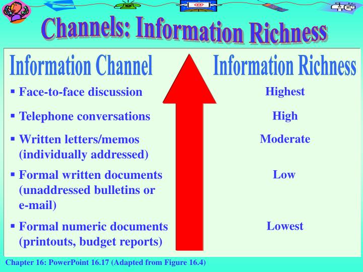 PPT - MANAGING: A COMPETENCY BASED APPROACH 11 th Edition PowerPoint ...