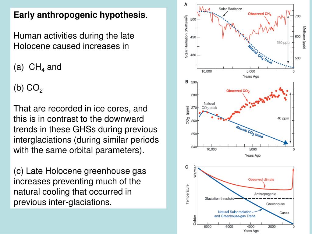 PPT - The Holocene Climate Optimum at 8000 yrs. It’s been warmer ...
