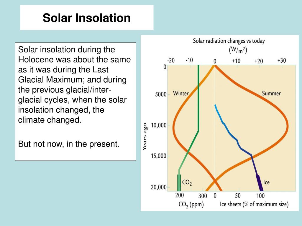 PPT - The Holocene Climate Optimum at 8000 yrs. It’s been warmer ...