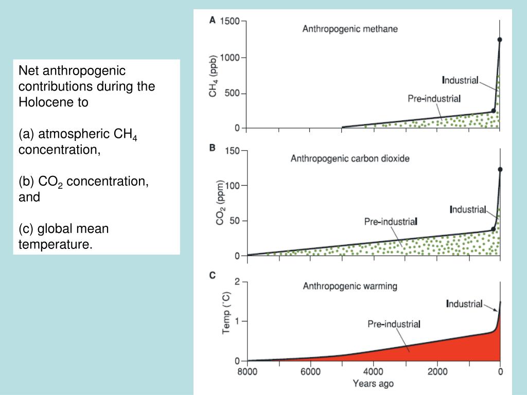 PPT - The Holocene Climate Optimum at 8000 yrs. It’s been warmer ...
