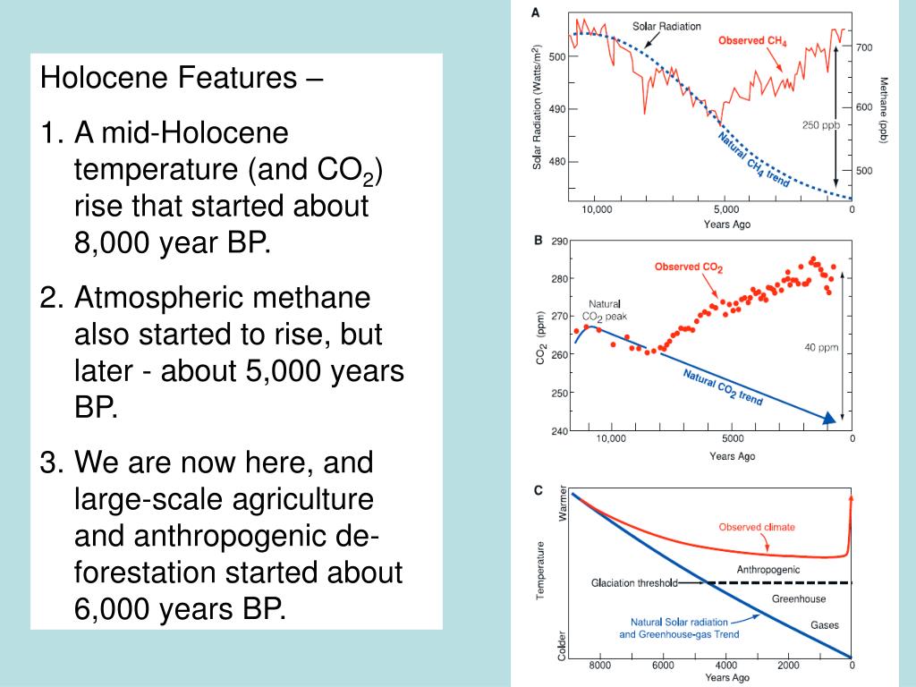 PPT - The Holocene Climate Optimum at 8000 yrs. It’s been warmer ...