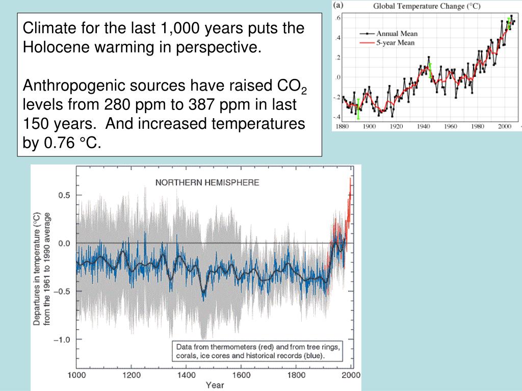 PPT - The Holocene Climate Optimum at 8000 yrs. It’s been warmer ...
