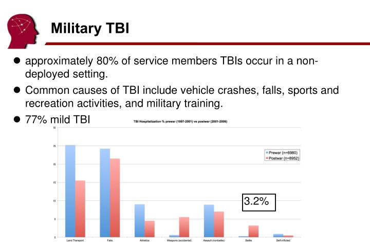 PPT - Glial responses to TBI PowerPoint Presentation - ID:3595233