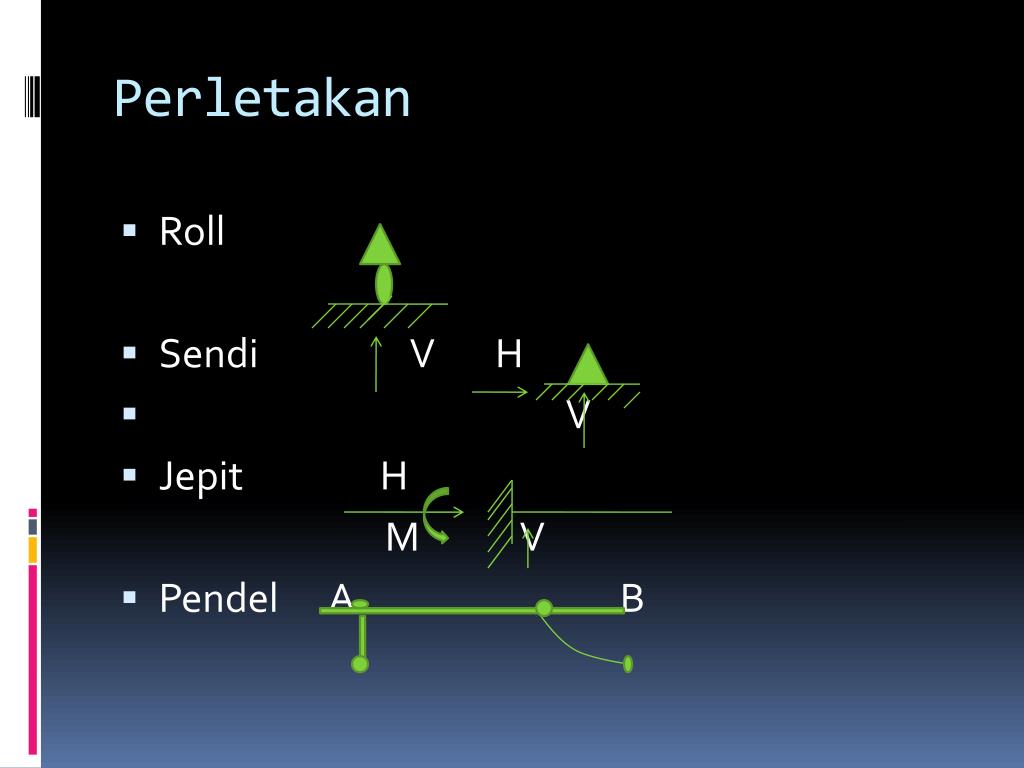 PPT - MEKANIKA REK A YASA 1 PowerPoint Presentation, free download - ID ...