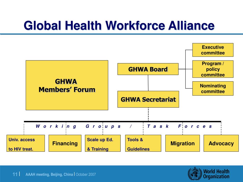PPT - Dr Jean Yan Coordinator, Nursing, Midwifery and Health ...