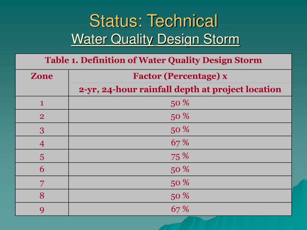 PPT - Oregon Department of Transportation Stormwater Management ...