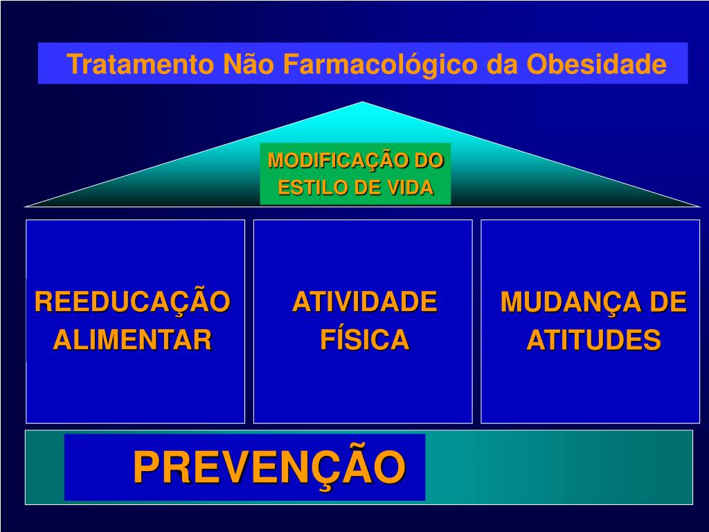 Ppt Obesidade Powerpoint Presentation Free Download Id 3595494
