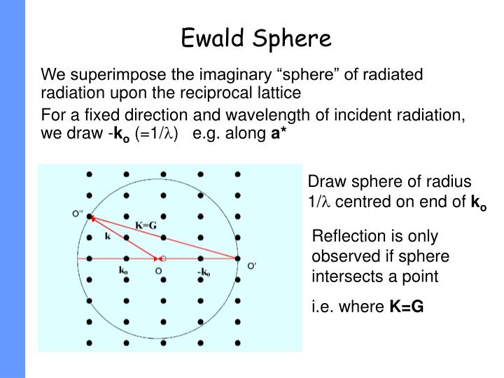 PPT - Reciprocal Space PowerPoint Presentation - ID:3595732