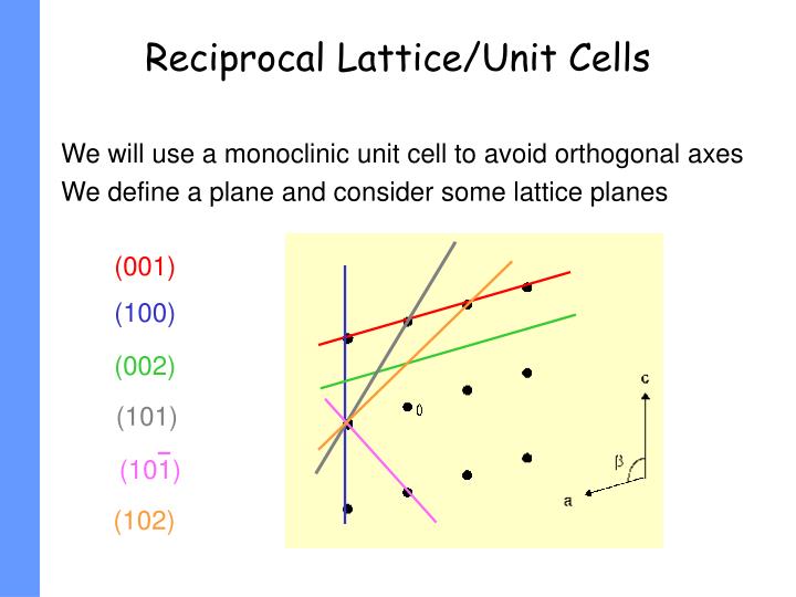 PPT - Reciprocal Space PowerPoint Presentation - ID:3595732 PPT - Reciprocal Space PowerPoint Presentation - ID:3595732