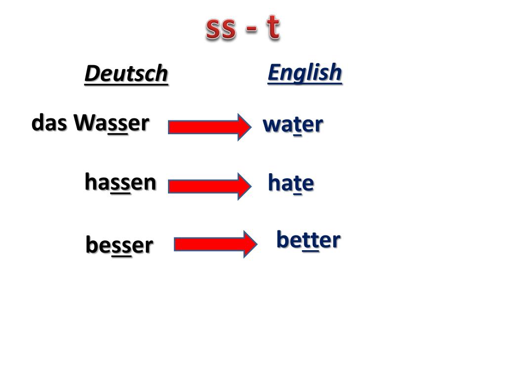 PPT - Sound shifts between German and English PowerPoint Presentation ...