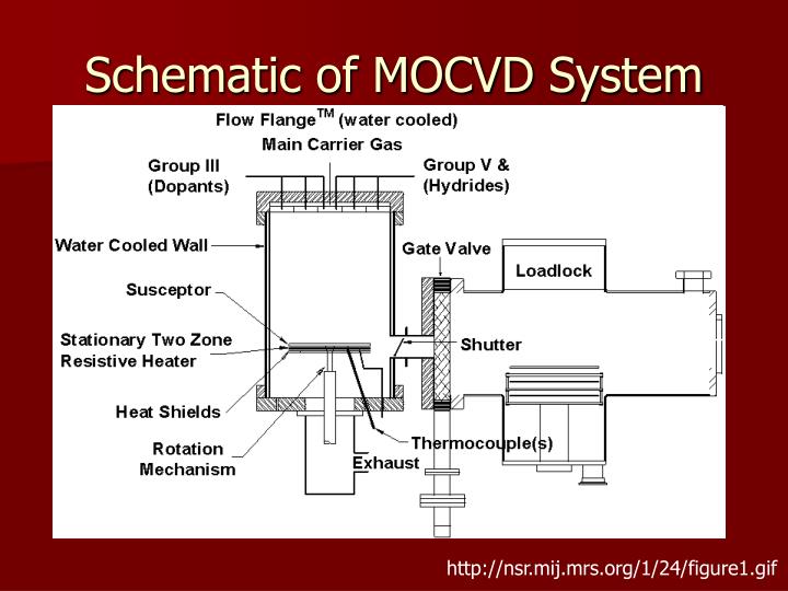 PPT - MOCVD PowerPoint Presentation - ID:3596303