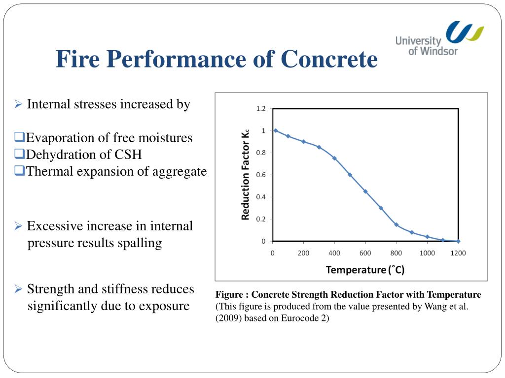 PPT - Fire Resistance of FRP Reinforced Concrete Beams PowerPoint ...