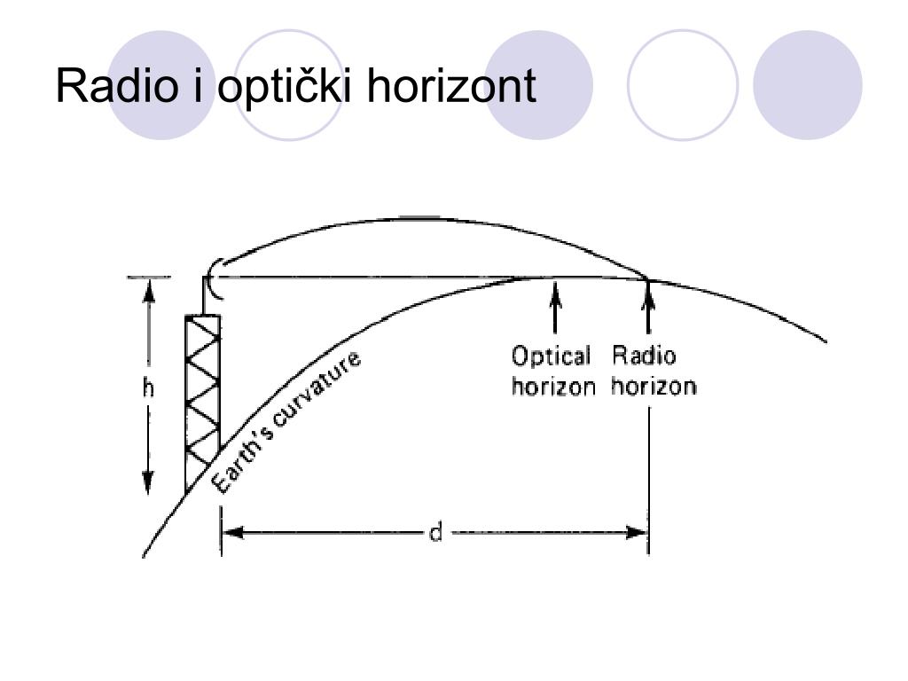 PPT - Bežične sredine za prenos PowerPoint Presentation, free download ...