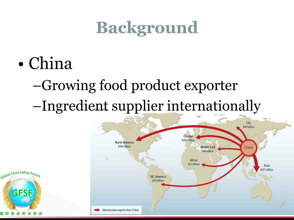 PPT - International Food Safety and the Global Food Chain: PowerPoint ...