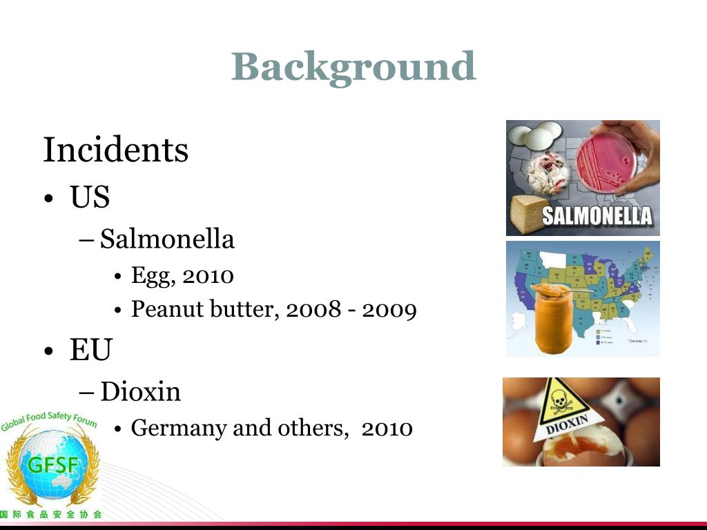 PPT - International Food Safety and the Global Food Chain: PowerPoint ...