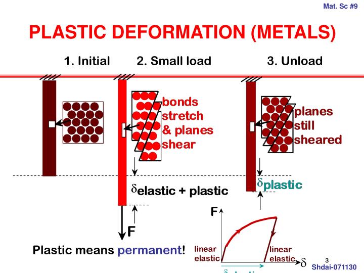 PPT - Chapter 7 Mechanical Properties (1) PowerPoint Presentation - ID ...