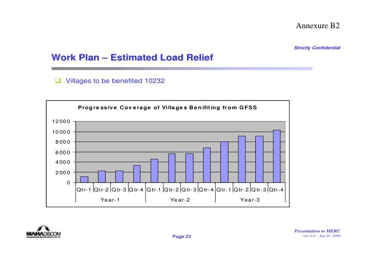 PPT - Annexure B2 PowerPoint Presentation, free download - ID:3596571