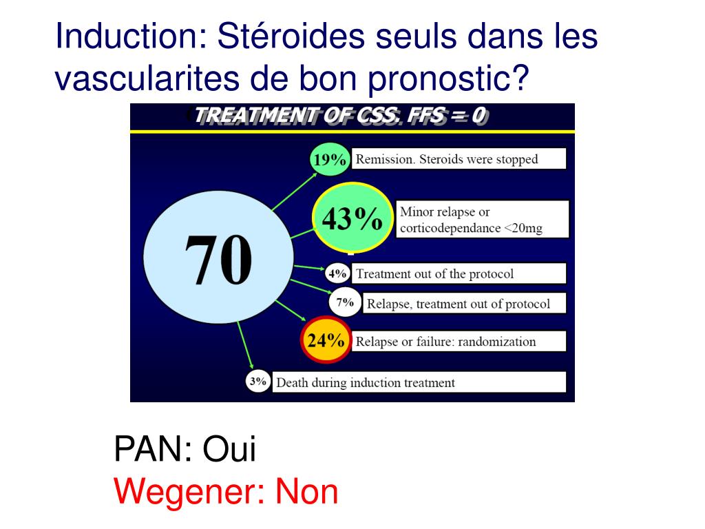 PPT - Vascularites systémiques Aspects thérapeutiques PowerPoint ...
