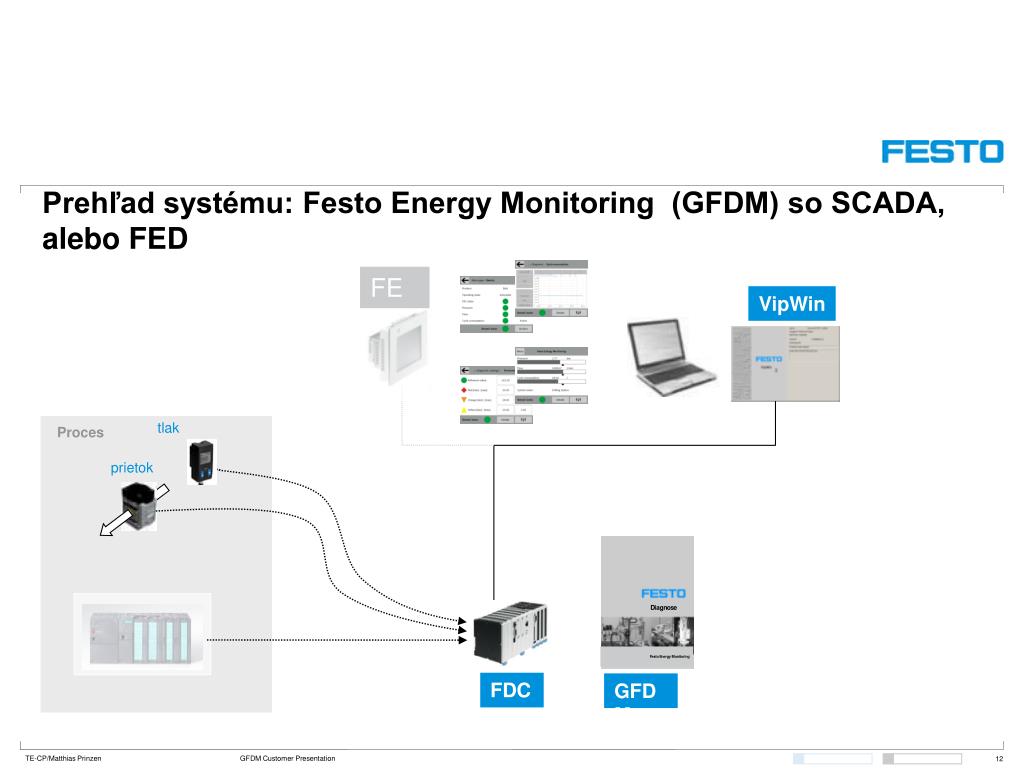PPT - Diagnostický modul GFDM – monitorovanie energie PowerPoint ...