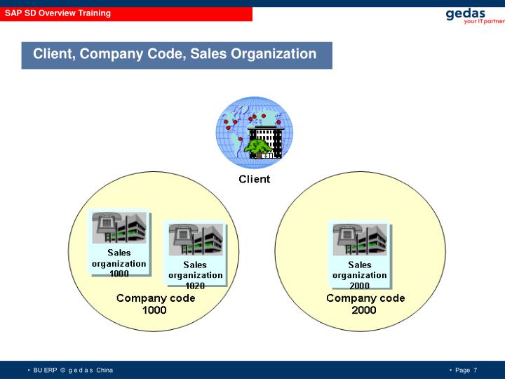 PPT - SAP Sales and Distribution Overview PowerPoint Presentation - ID ...