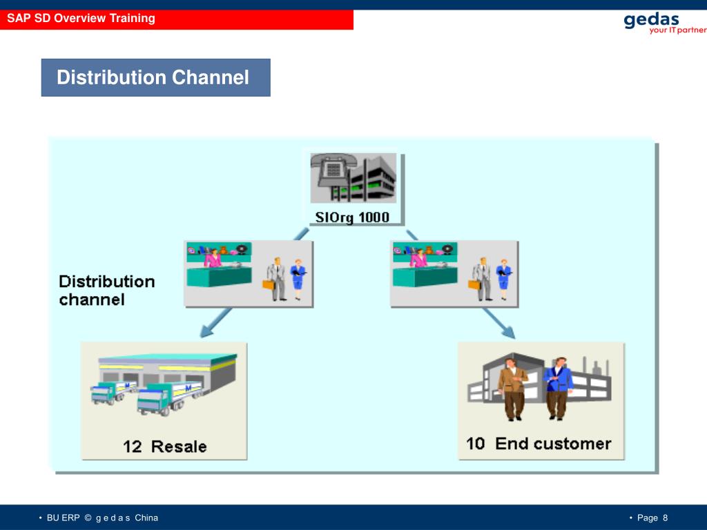 PPT - SAP Sales and Distribution Overview PowerPoint Presentation, free ... PPT - SAP Sales and Distribution Overview PowerPoint Presentation, free ...