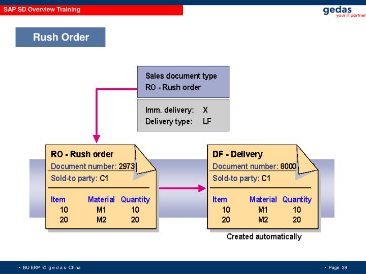 PPT - SAP Sales and Distribution Overview PowerPoint Presentation - ID ...
