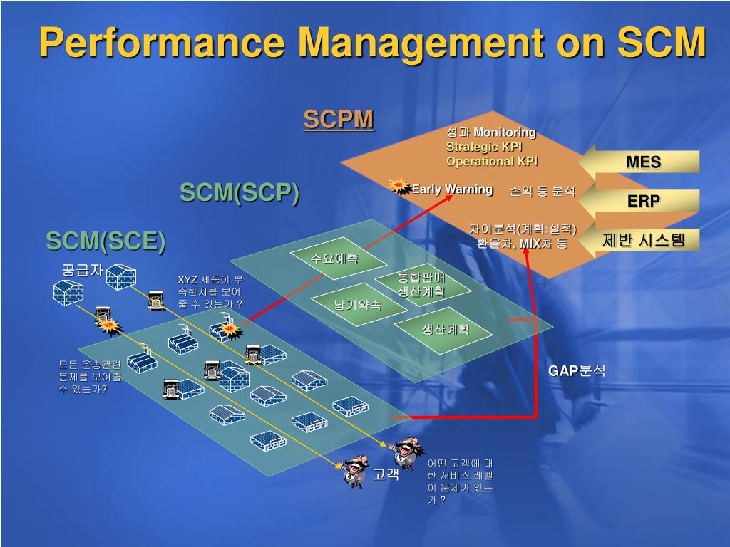 PPT - 제조업 사례를 통한 마이크로소프트 기반의 SCPM 솔루션 구축방안 - 포스코 , 삼성전자 SCPM 구축사례 ...