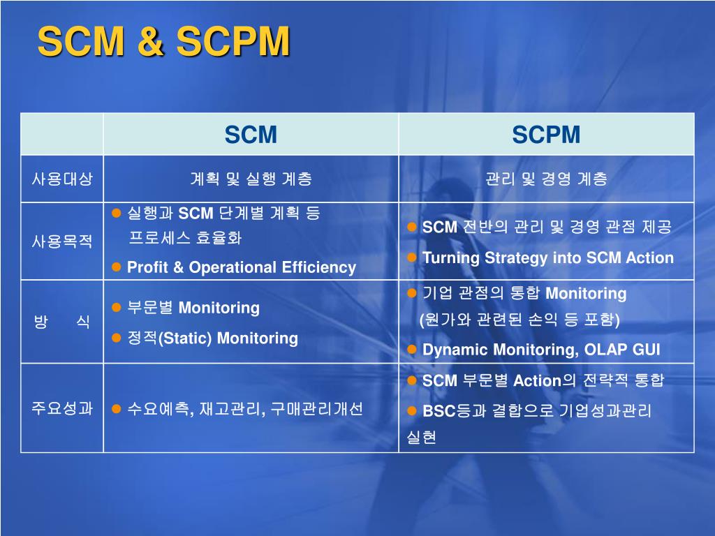 PPT - 제조업 사례를 통한 마이크로소프트 기반의 SCPM 솔루션 구축방안 - 포스코 , 삼성전자 SCPM 구축사례 ...