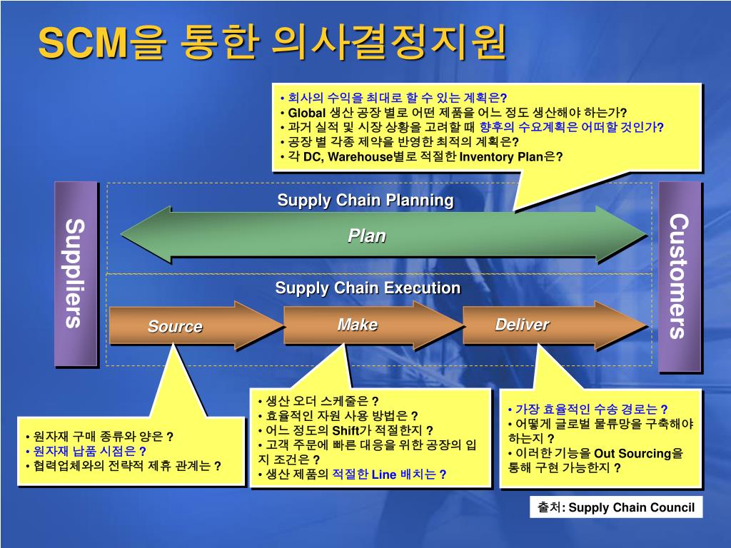 PPT - 제조업 사례를 통한 마이크로소프트 기반의 SCPM 솔루션 구축방안 - 포스코 , 삼성전자 SCPM 구축사례 ...