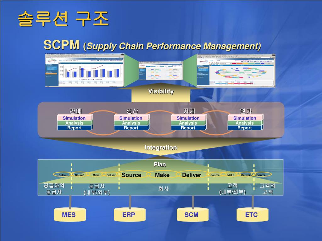 PPT - 제조업 사례를 통한 마이크로소프트 기반의 SCPM 솔루션 구축방안 - 포스코 , 삼성전자 SCPM 구축사례 ...