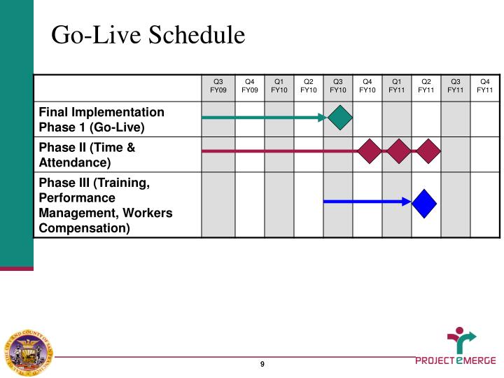 PPT - Project Updates PowerPoint Presentation - ID:3598106