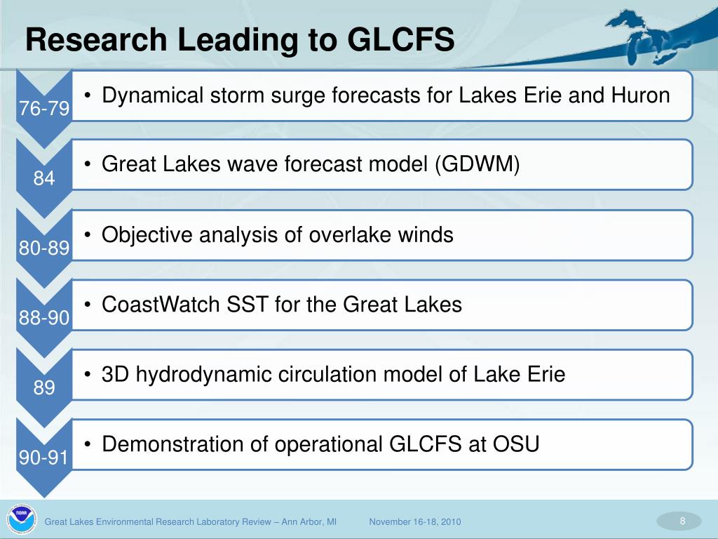 PPT - Hydrodynamic Modeling PowerPoint Presentation, free download - ID ... PPT - Hydrodynamic Modeling PowerPoint Presentation, free download - ID ...